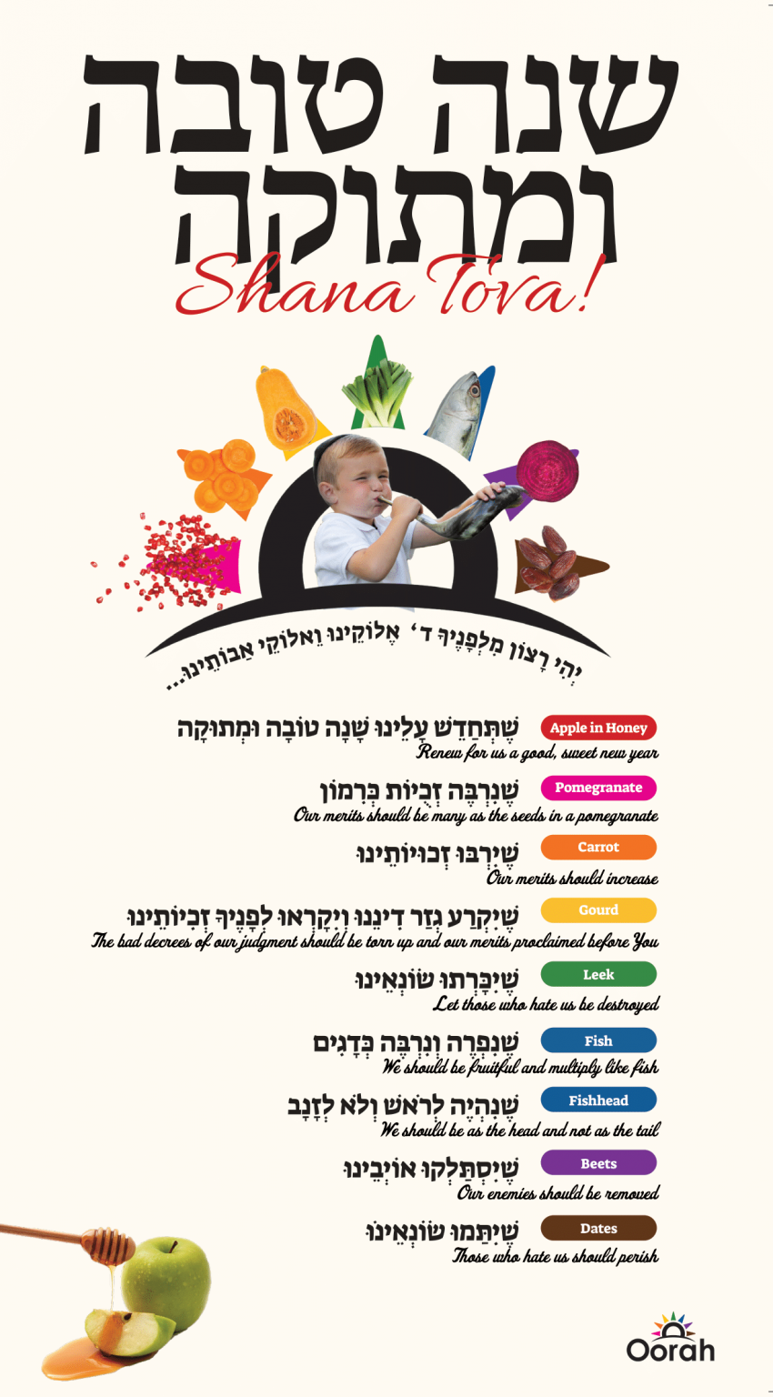 Printable Simanim Cards for Rosh Hashanah - Jewish Resources