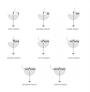 Chanukah Part 3: The Laws Of Menorah Lighting - Jewish Resources